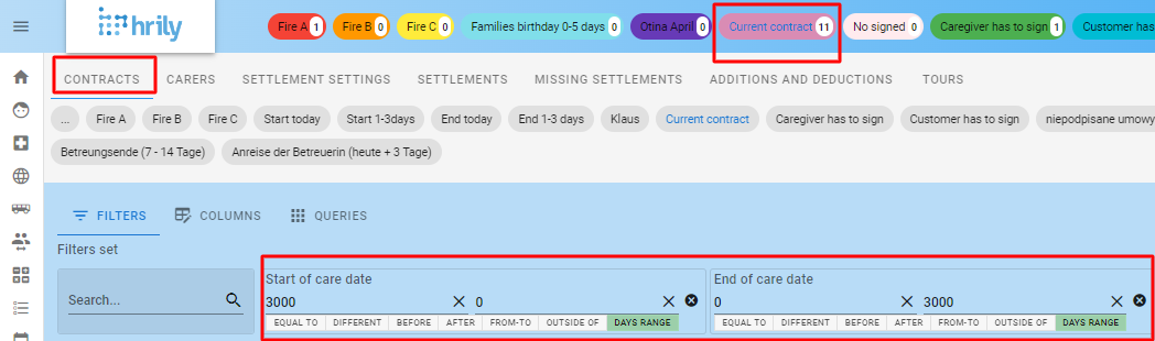 Example of Dashboard setting for Care Agencies - HRILY